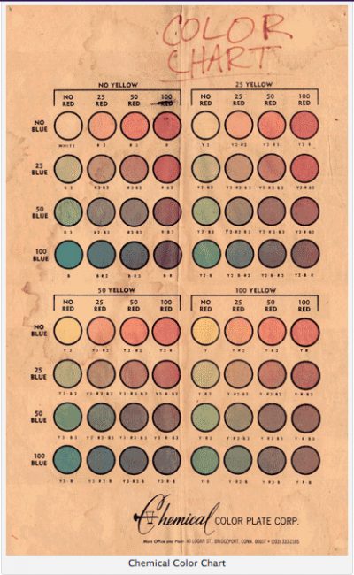 Comic Book Colors Then And Now - Leatrice Eiseman